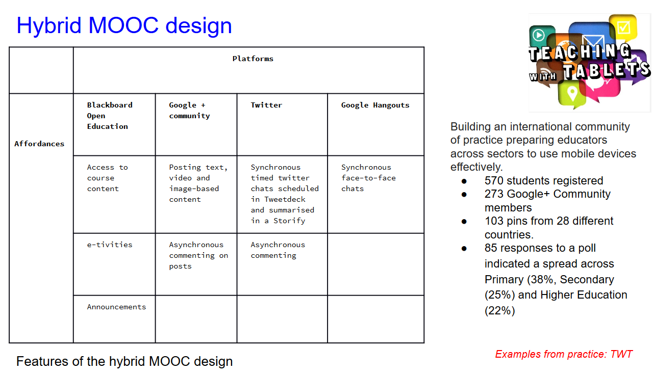 Hybrid MOOC design image | MESHGuides